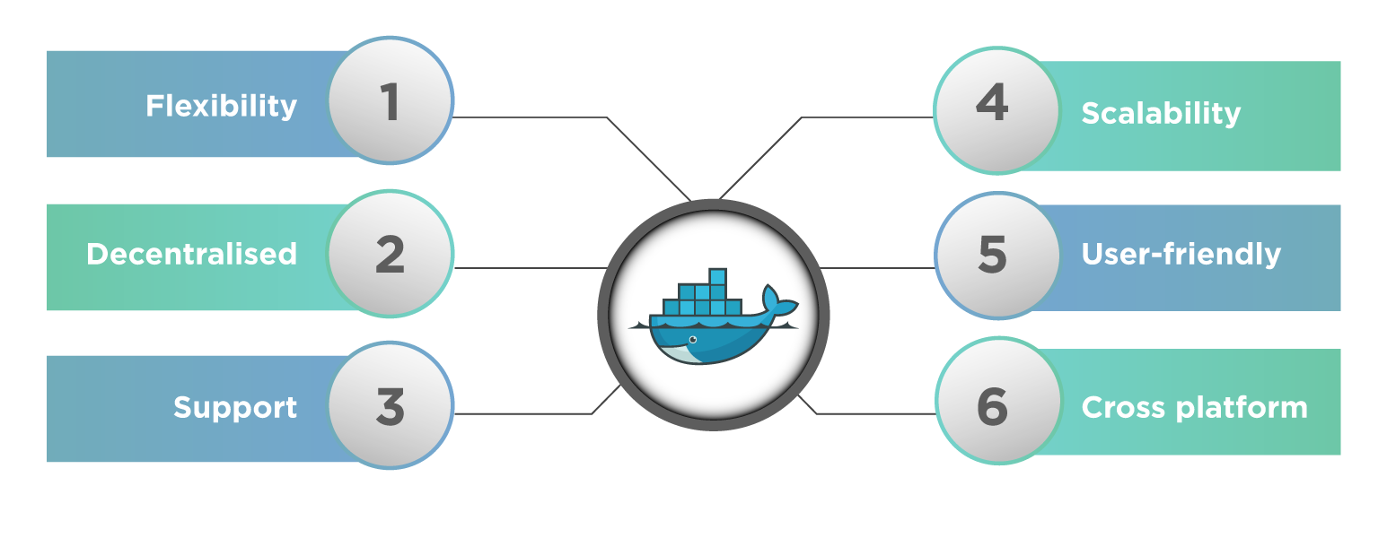 Docker Networking Introduction To Implementation Of Docker Networks